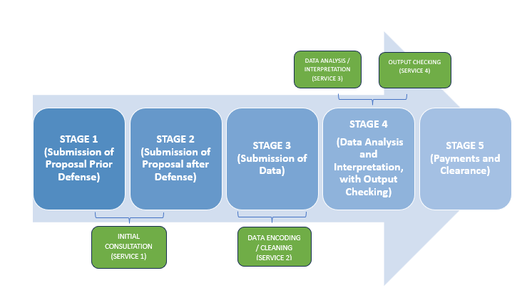 Center for Statistics and Computer Sciences